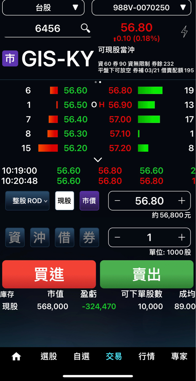 6456 GIS-KY - 垃圾蘋果概念股，都擺兩年多，現...｜CMoney 股市爆料同學會
