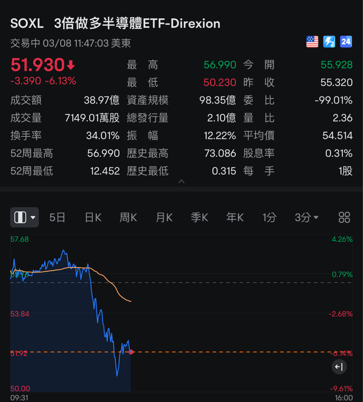 2498 宏達電 - 美股半導體開始鬆動，美股中小盤...｜CMoney 股市爆料同學會