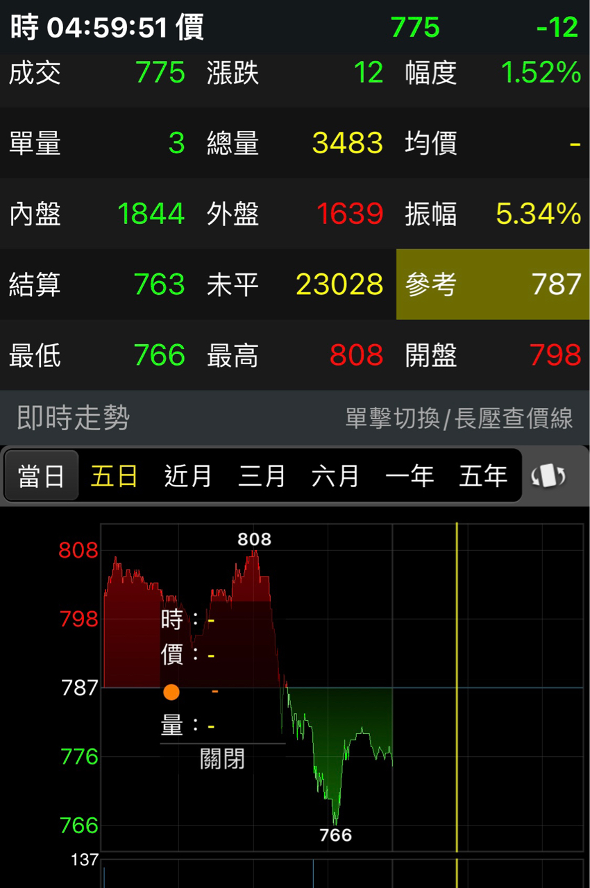 2330 台積電 - 760見｜CMoney 股市爆料同學會