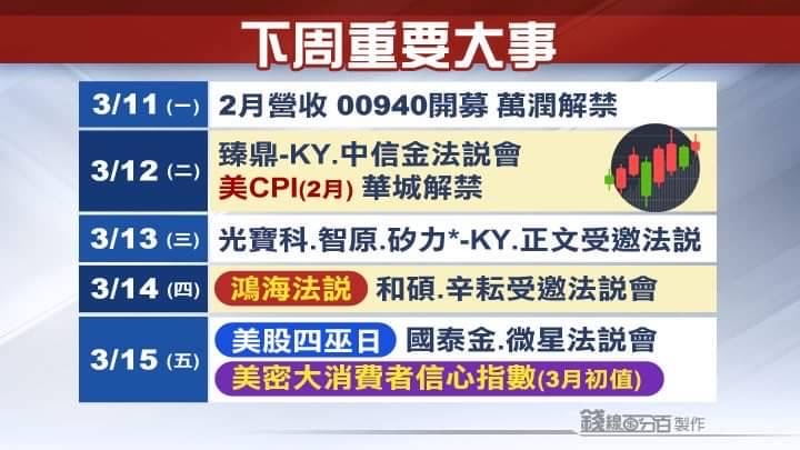 TWA00 加權指數 - 💰下周大事💰｜CMoney 股市爆料同學會