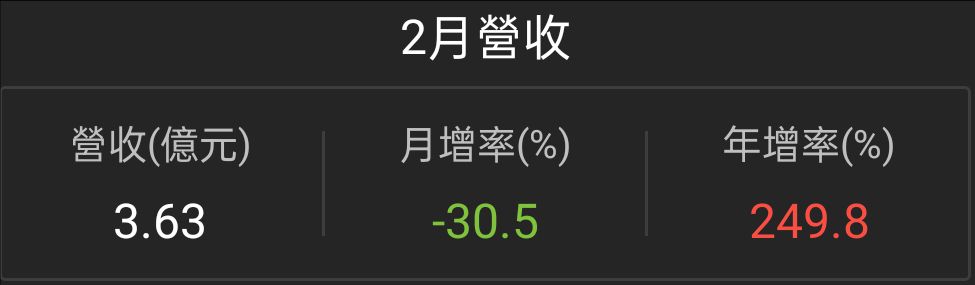 6111 大宇資 - https://ww2.mon...｜CMoney 股市爆料同學會