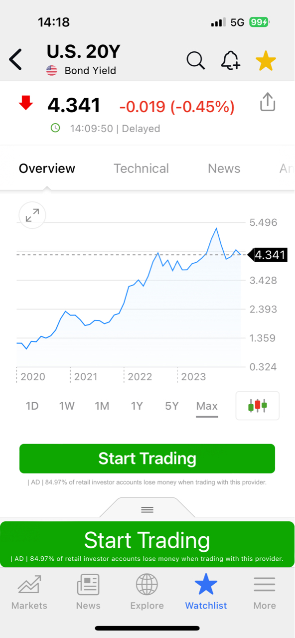 TWA00 加權指數 - 台股衝兩萬點的同時，我開始獲利手上部分股票轉佈局這支 ETF...｜股市爆料同學會