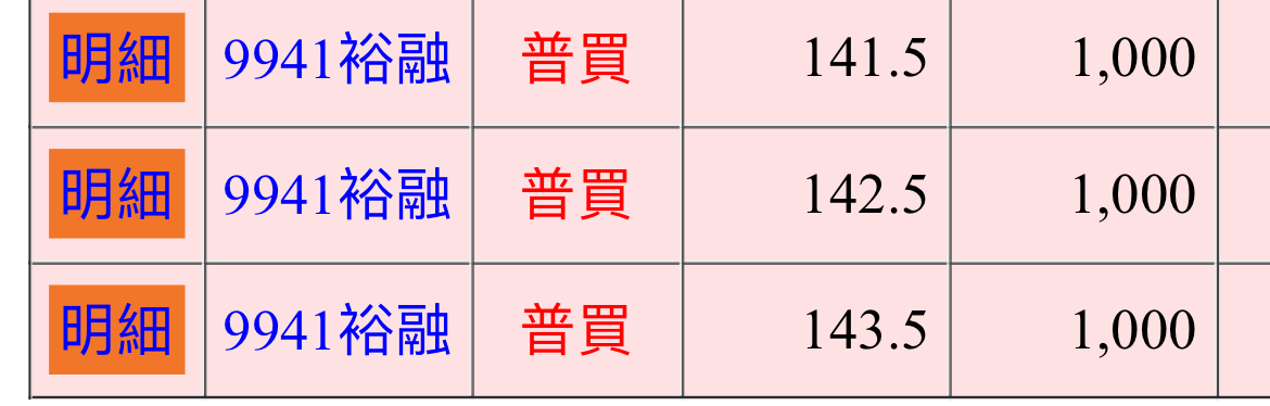 9941 裕融 - 裕融趁恐慌撿了三張..運氣不錯...｜CMoney 股市爆料同學會