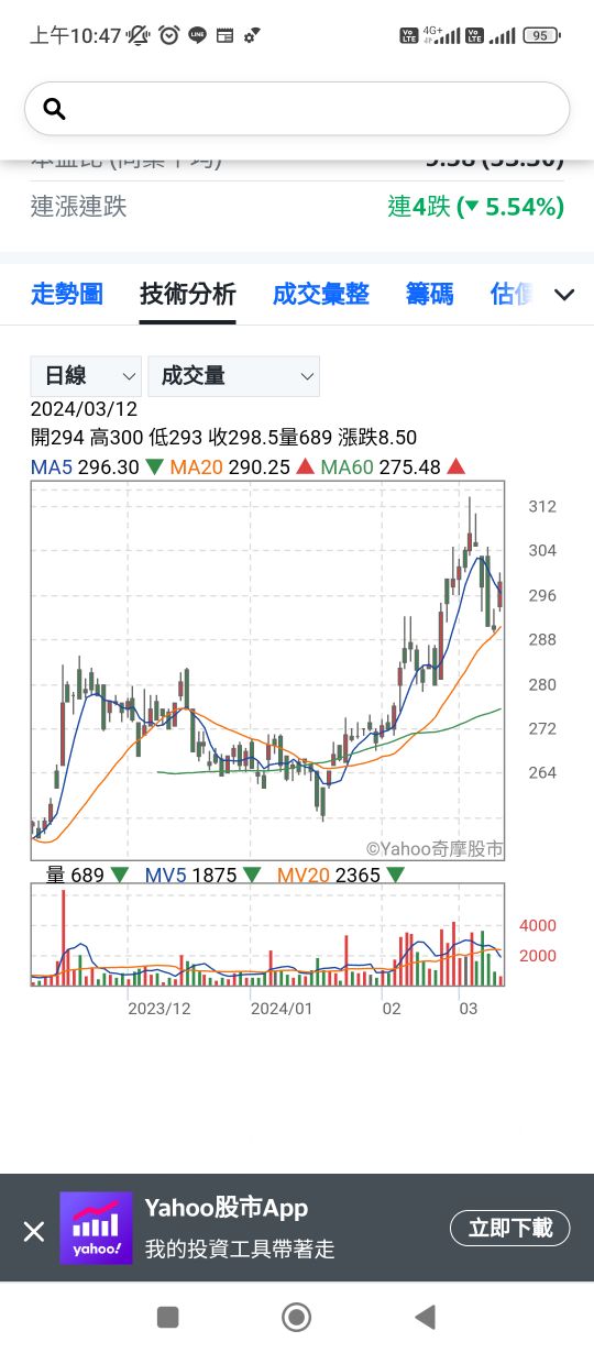 6414 樺漢 - 惟量是問｜CMoney 股市爆料同學會