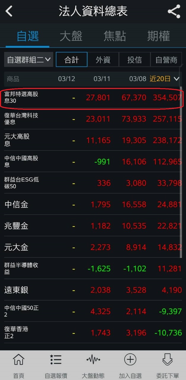 富邦特選高股息30(00900) - 今日股價走勢+富邦特選高股息30討論區