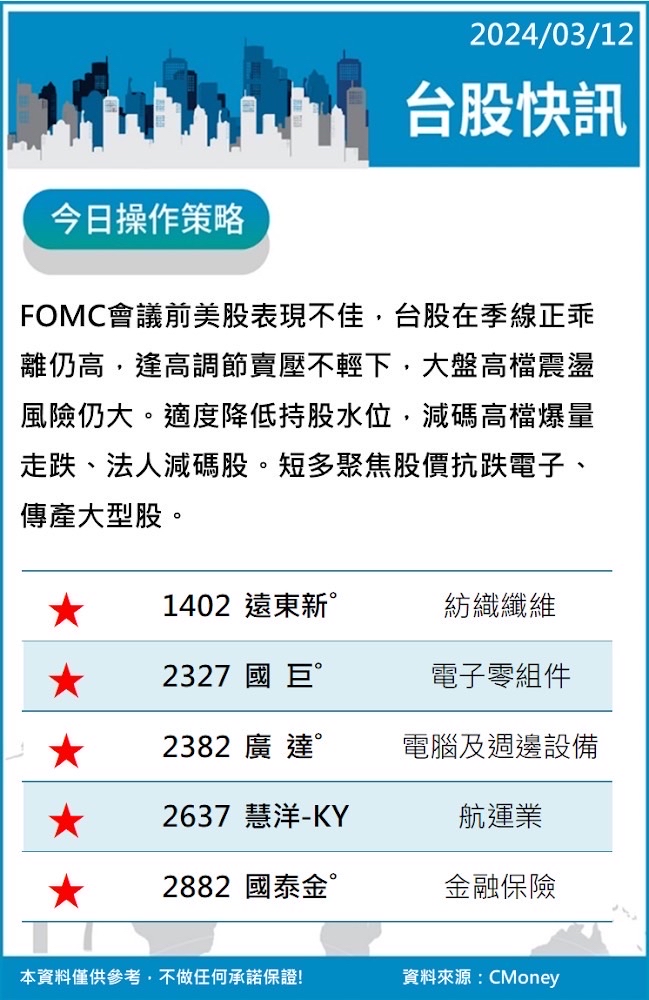 2382 廣達 - 起起伏伏⋯ 考驗股友的性子⋯｜CMoney 股市爆料同學會