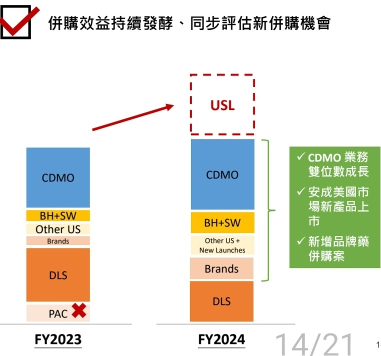 6472 保瑞 - https://mops.twse.com.tw/nas/S...｜CMoney 股市爆料同學會
