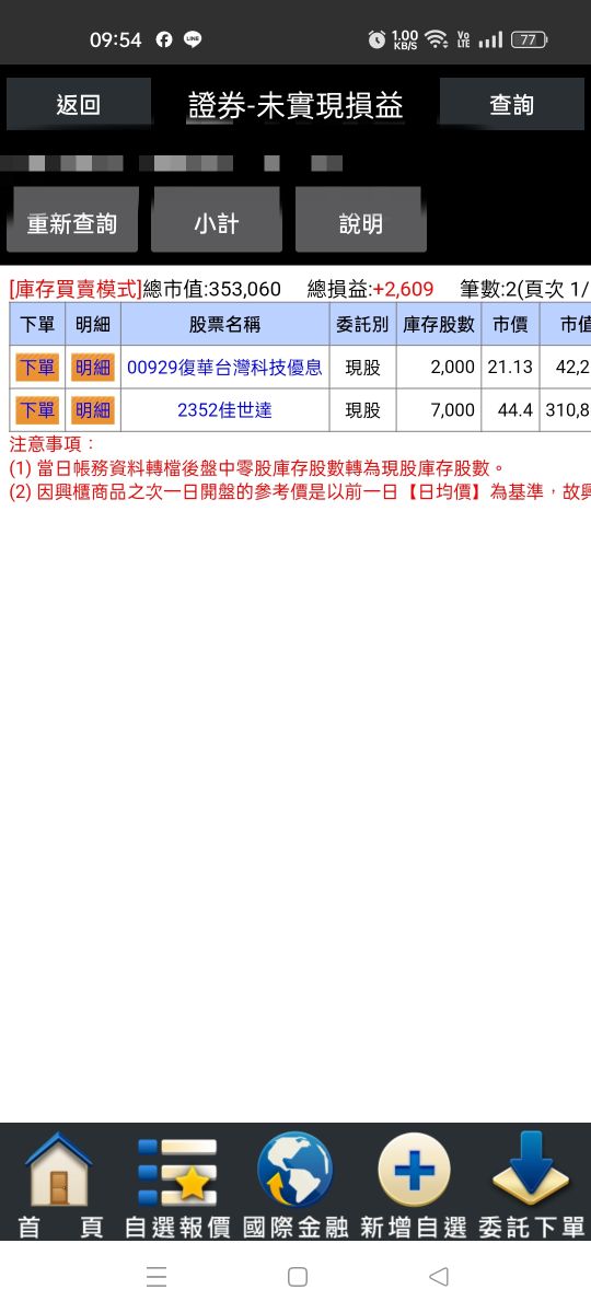 2352 佳世達 - 持續看好賣五張要去買00940...｜CMoney 股市爆料同學會
