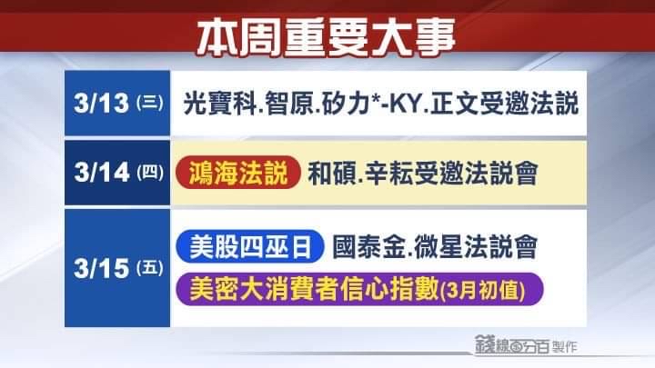 TWA00 加權指數 - 💰重要大事💰｜CMoney 股市爆料同學會