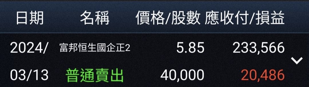 00665L 富邦恒生國企正2 - 停利收割，等待下次甜甜價｜CMoney 股市爆料同學會