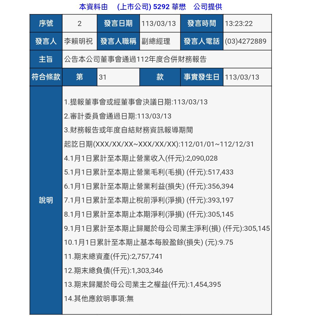 5292 華懋 - 獲利9.75超過預期的9元 感...｜CMoney 股市爆料同學會