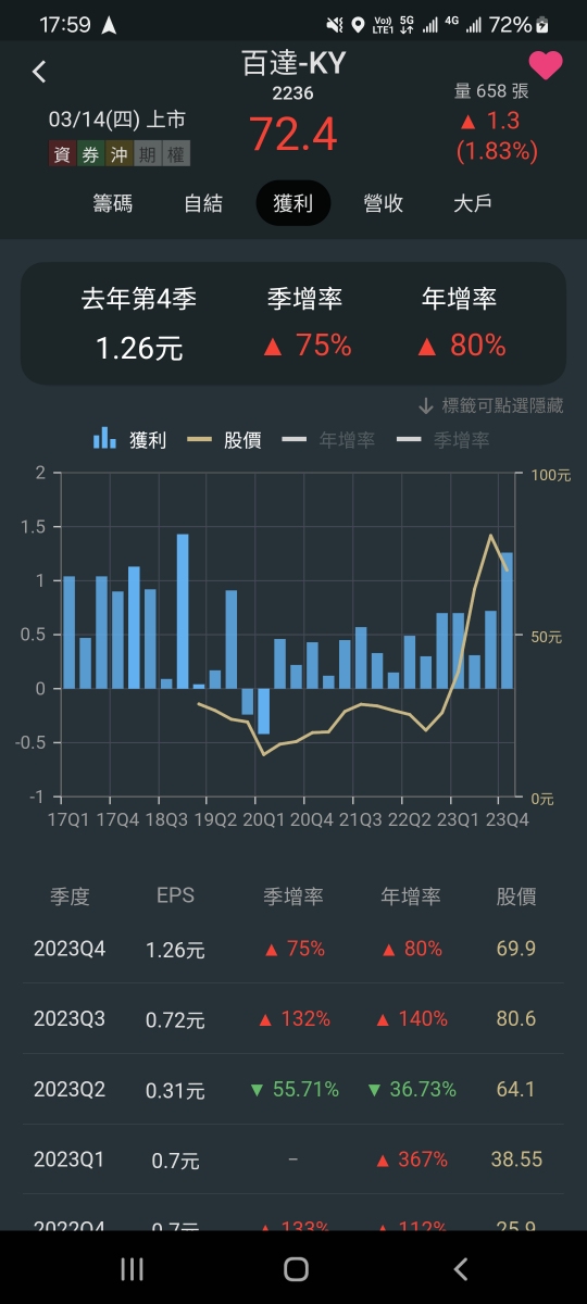2236 百達-KY - Q4 1.26｜CMoney 股市爆料同學會