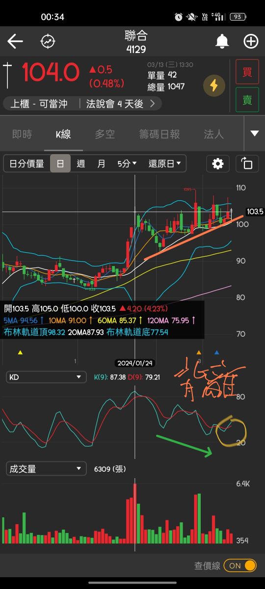 4129 聯合 - 憑著近些年高毛利率及產品領先的...｜CMoney 股市爆料同學會