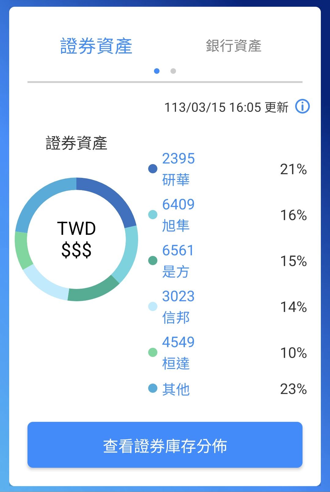 TWA00 加權指數 - 各位股友可以觀察我的資產佔比圖，這個佔比會因各股的漲跌而浮動...｜股市爆料同學會