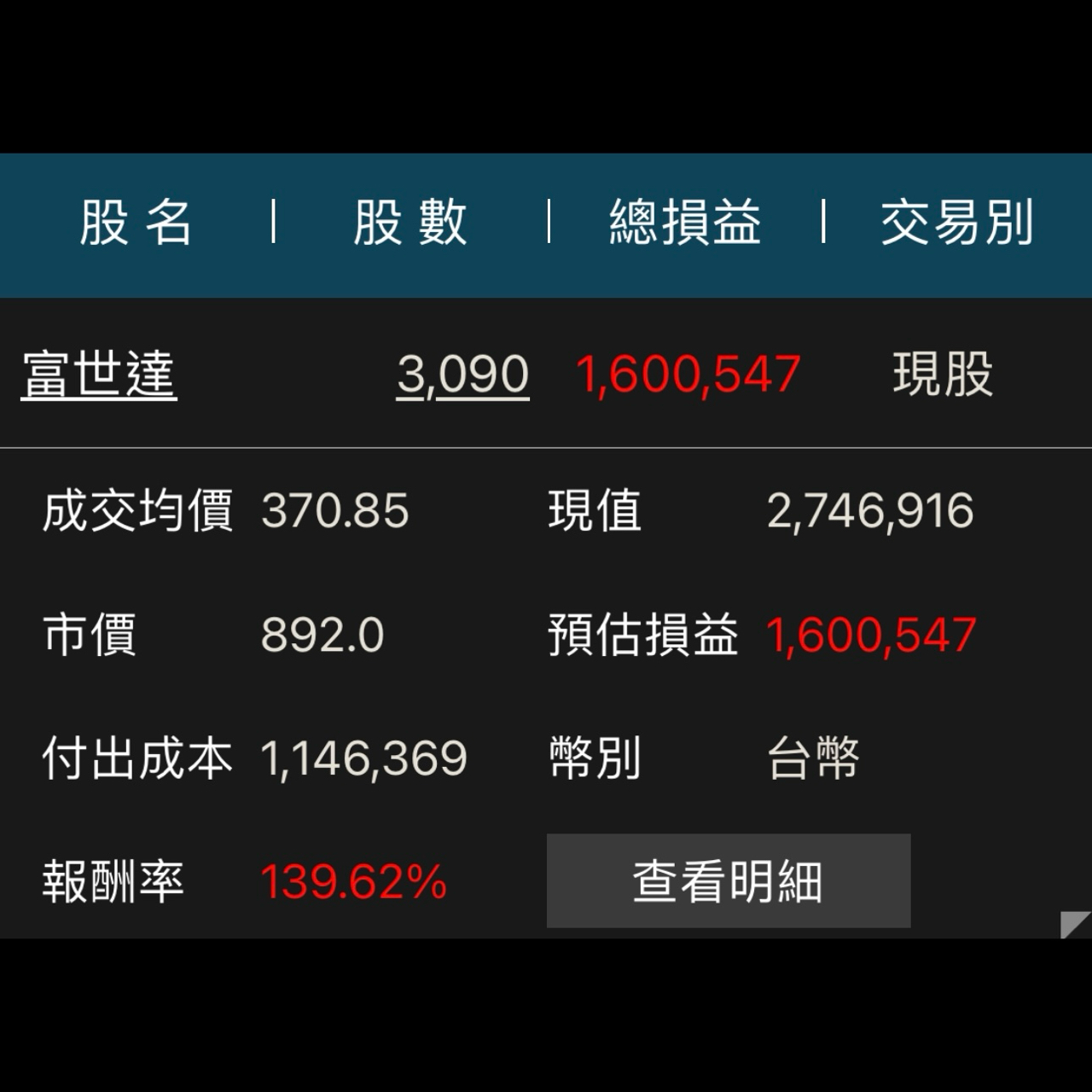 TWA00 加權指數 - 富世達(6805) 2 月營收 5.09 億元 年增率 12...｜CMoney 股市爆料同學會