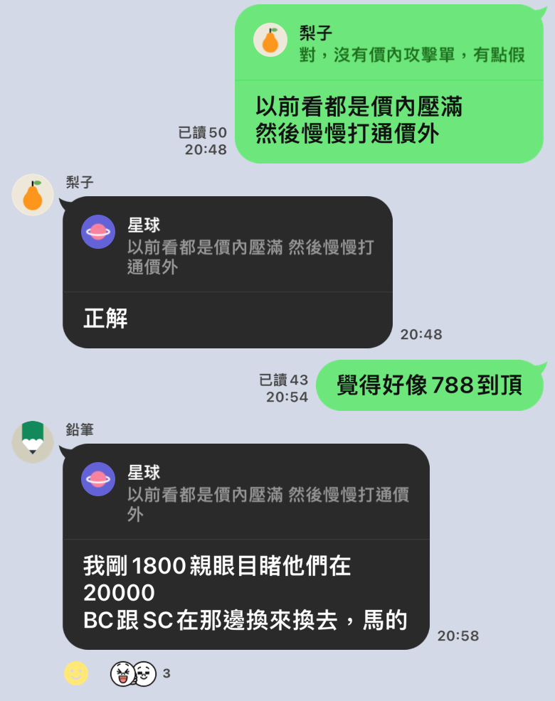 TWA00 加權指數 - 剛剛嗅到第一個味道了。 應該可...｜CMoney 股市爆料同學會