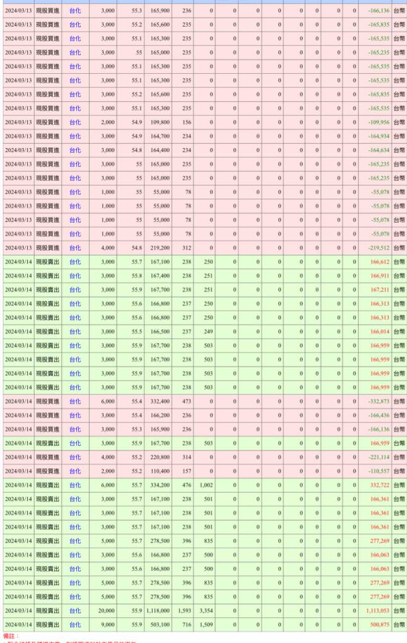 1326 台化 - 股市最新爆料，掌握股友們對眾個...｜CMoney 股市爆料同學會