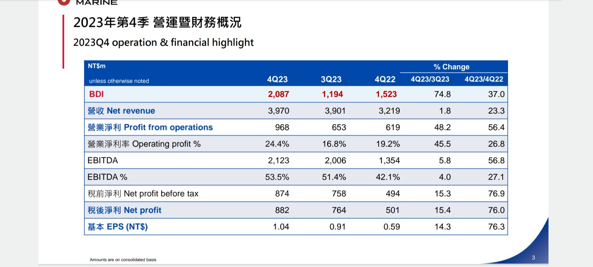 2606 裕民 - 2024.03.15 國泰證券...｜CMoney 股市爆料同學會