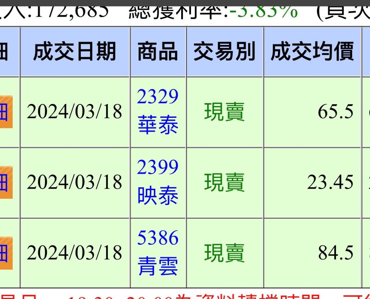 5386 青雲 - 犧牲小我完成大我｜CMoney 股市爆料同學會
