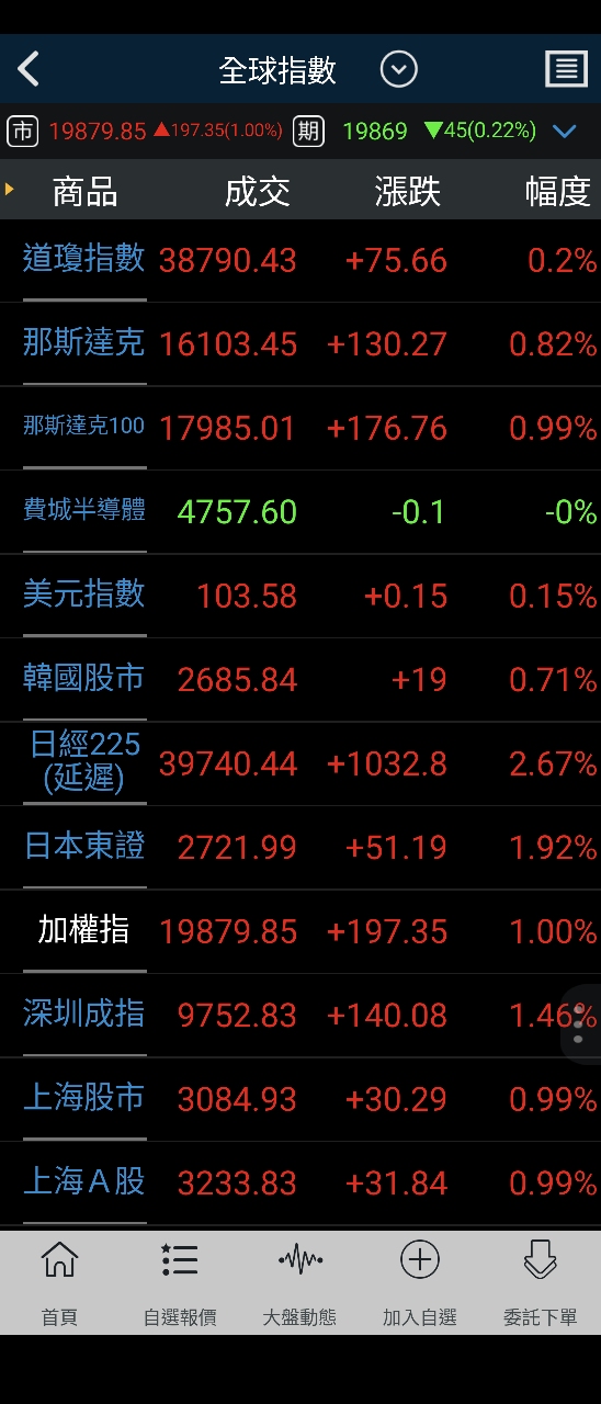 3665 貿聯-KY - 〈美股盤後〉輝達GTC大會...｜CMoney 股市爆料同學會