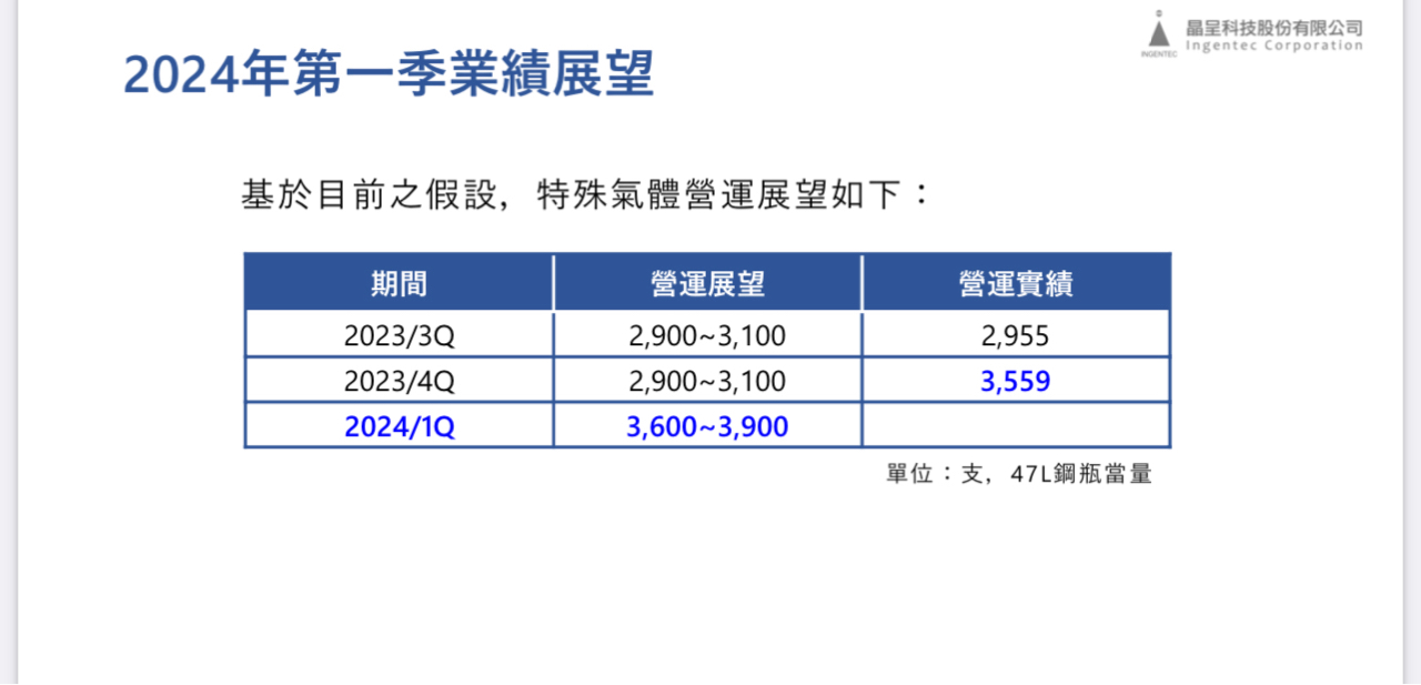 4768 晶呈科技 - https://mops.twse.com.tw/nas/S...｜股市爆料同學會