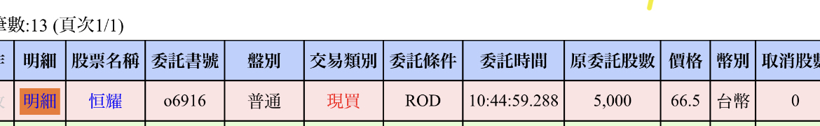 8349 恒耀 - 根據我2021賣空到脫褲子的經...｜CMoney 股市爆料同學會