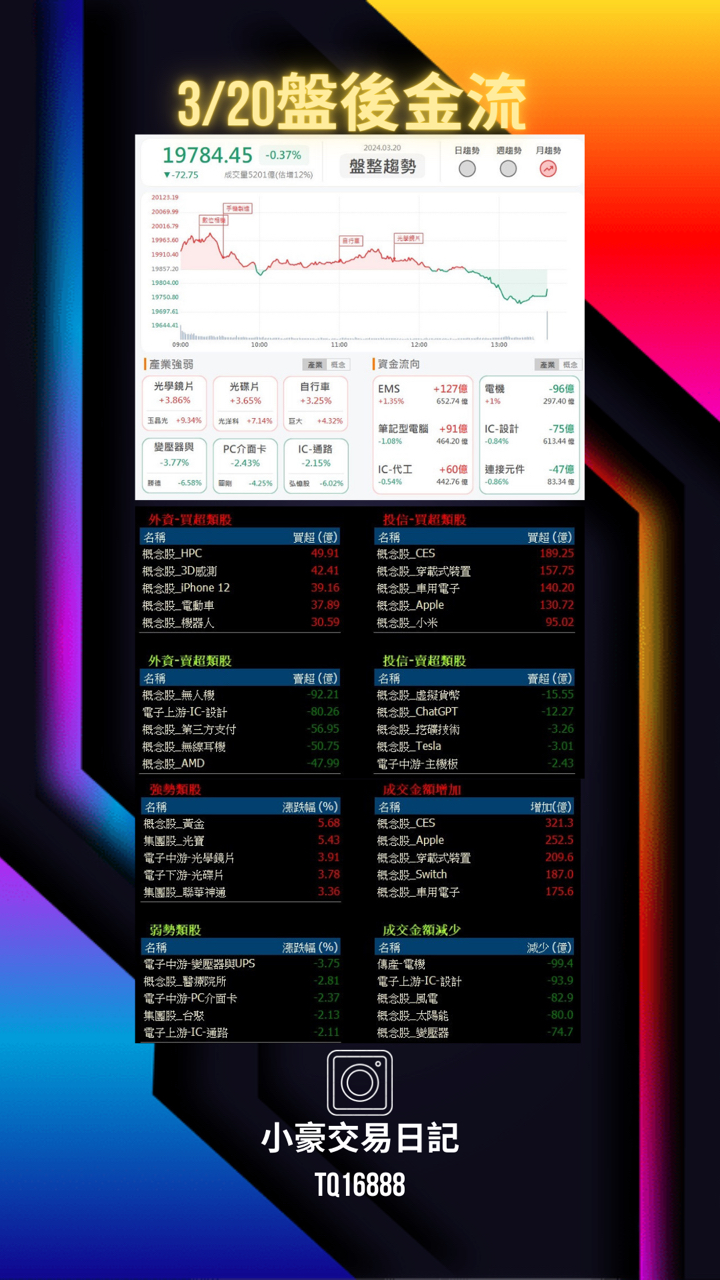 3706 神達 - 3/20盤後金流 https:...｜CMoney 股市爆料同學會