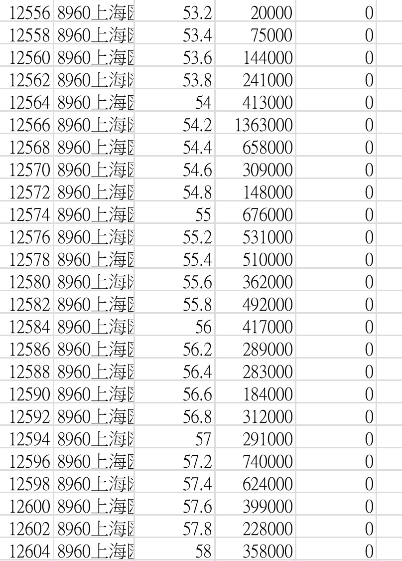 3706 神達 - 投信今天一路買｜CMoney 股市爆料同學會