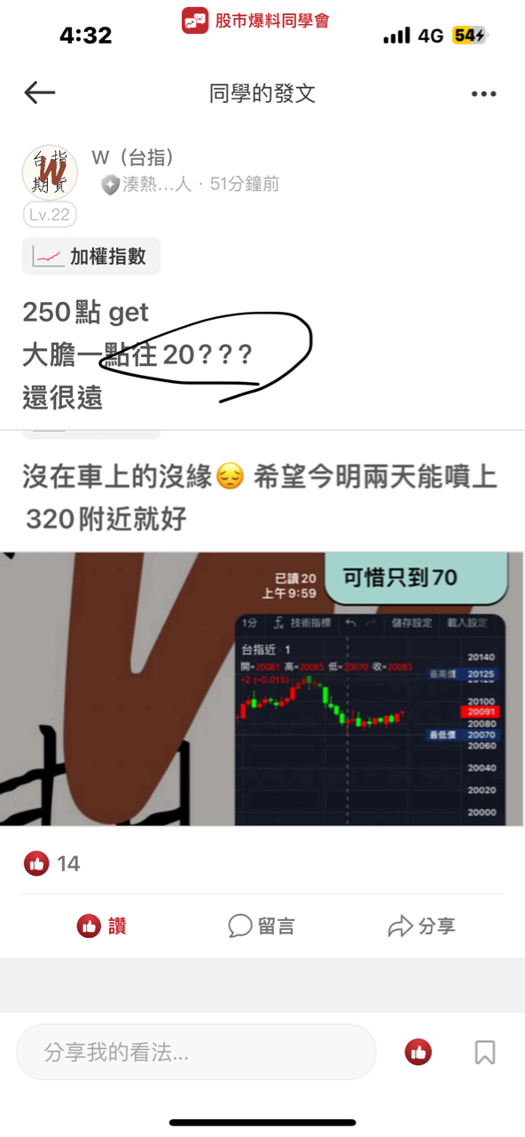 TWA00 加權指數 - 拉回找買點 看日K 買點樂透｜CMoney 股市爆料同學會