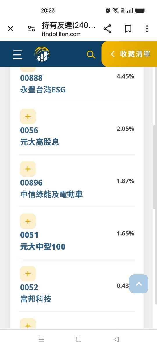 2409 友達 - 業績沒出來，投信也還沒買，外資...｜CMoney 股市爆料同學會