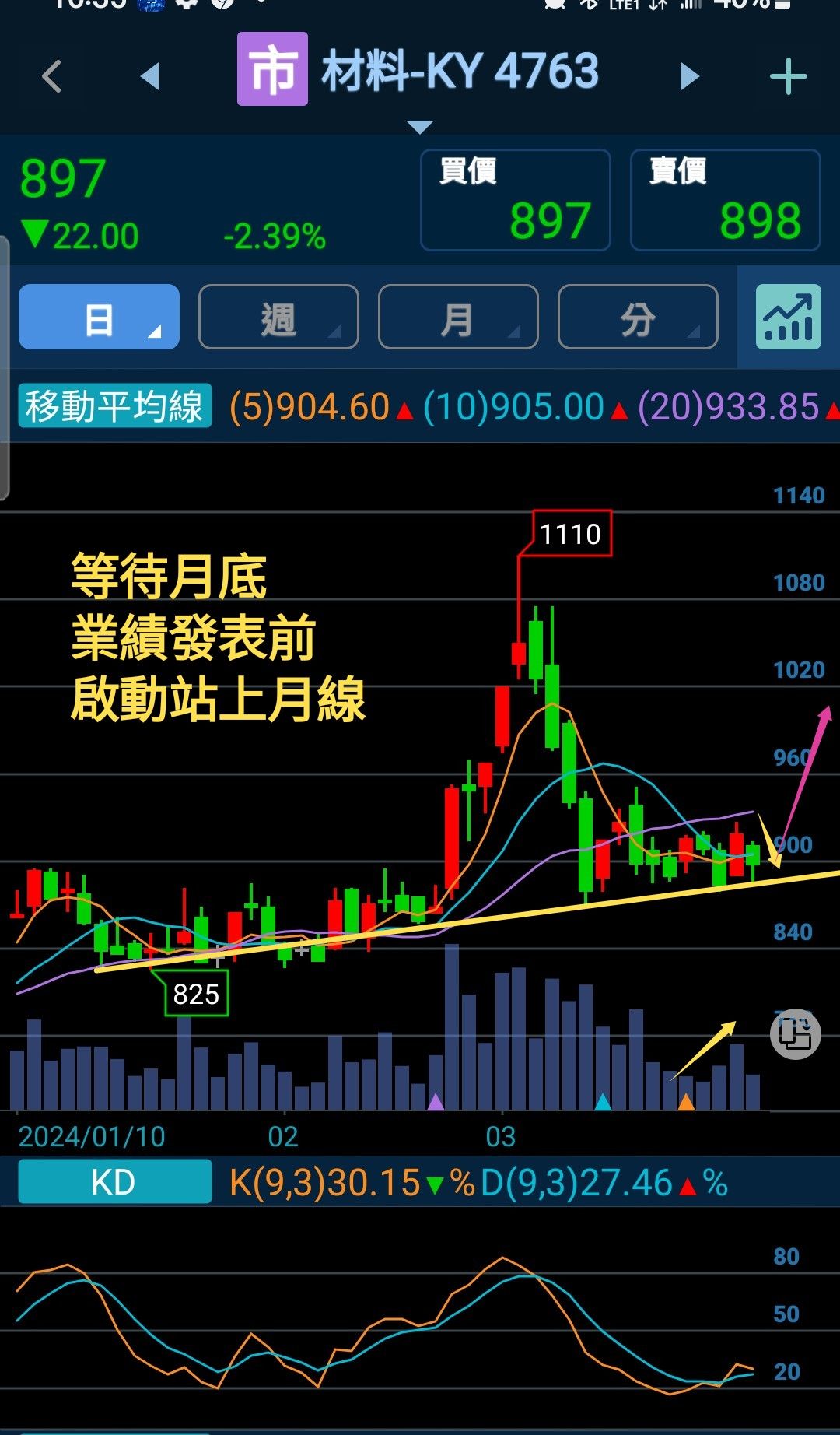 4763 材料-KY - 底部耐心等待 月底業績公布前 增量發動站上月線 值得期待｜股市爆料同學會