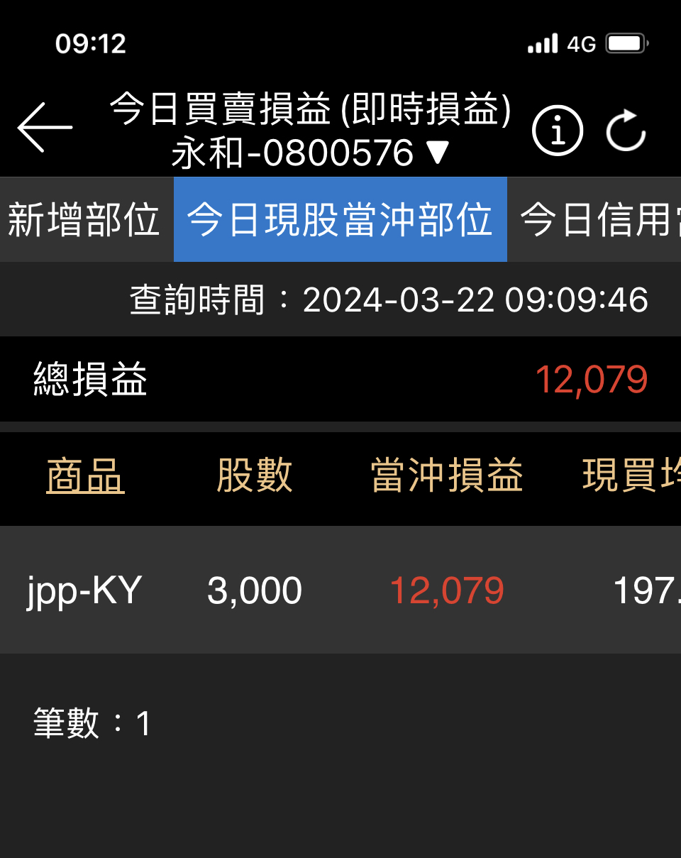 jpp-KY(5284) - 今日股價走勢+jpp-KY討論區