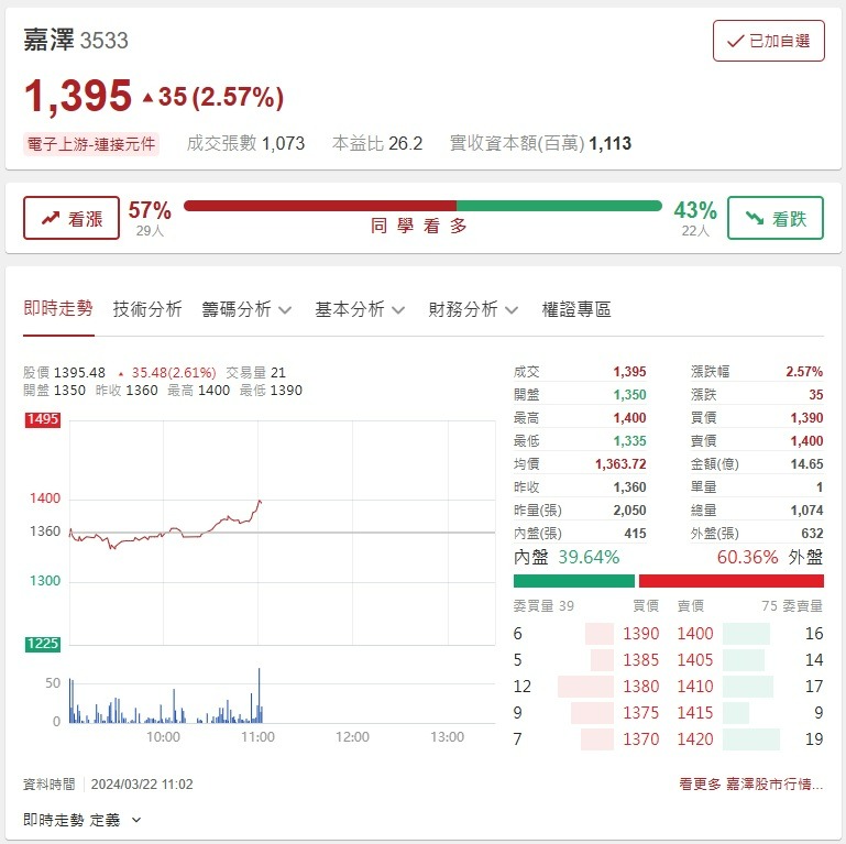 3533 嘉澤 - 持續創新高! 空軍們還好嗎?｜CMoney 股市爆料同學會