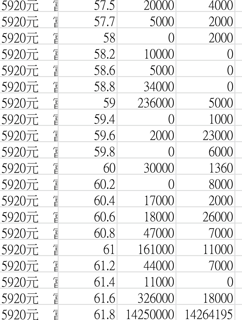 2356 英業達 - 元富漲停買14250張，然後賣...｜CMoney 股市爆料同學會