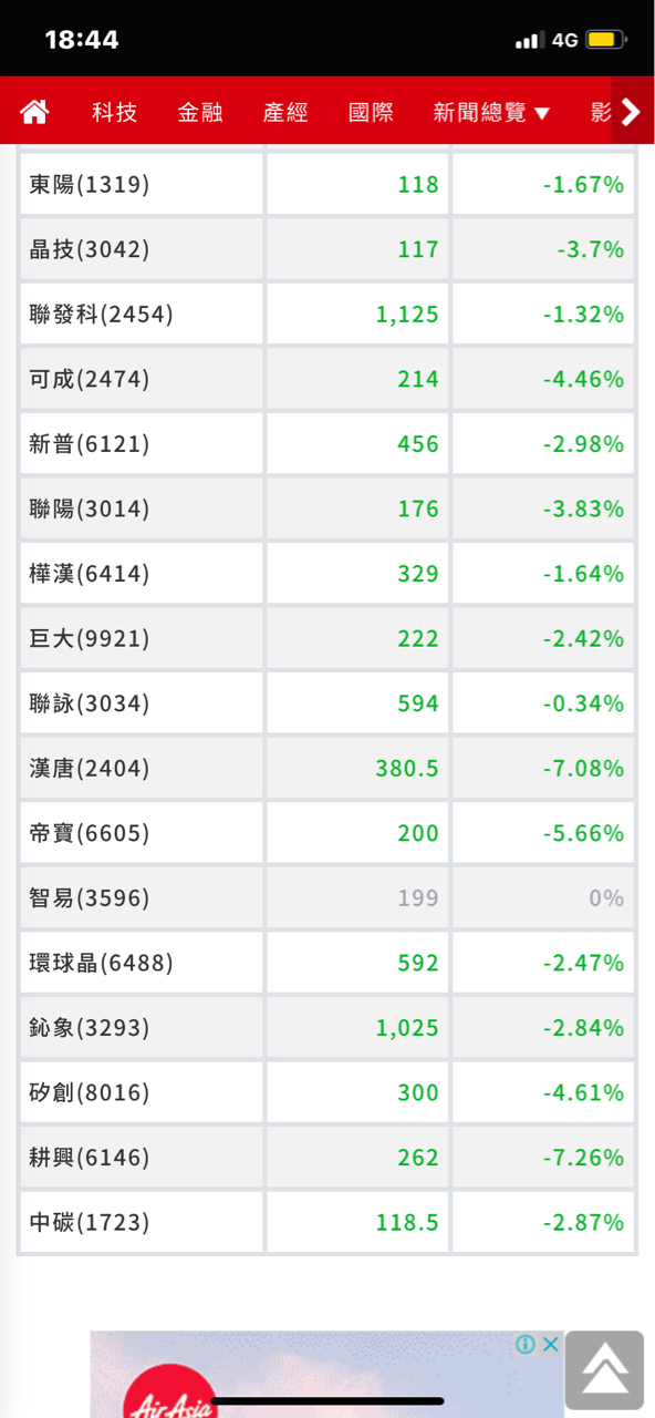 TWA00 加權指數 - 00940成分股？這是真的嗎｜CMoney 股市爆料同學會