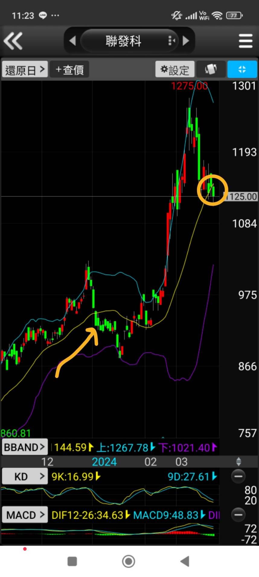 TWA00 加權指數 - 《莎拉的型態學教室》 ️權重股操作應對｜CMoney 股市爆料同學會