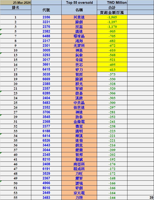 2356 英業達 - 03/25/2024 當日個...｜CMoney 股市爆料同學會