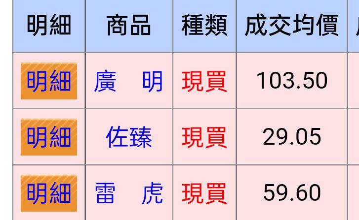 佐臻(4980) - 今日股價走勢+佐臻討論區
