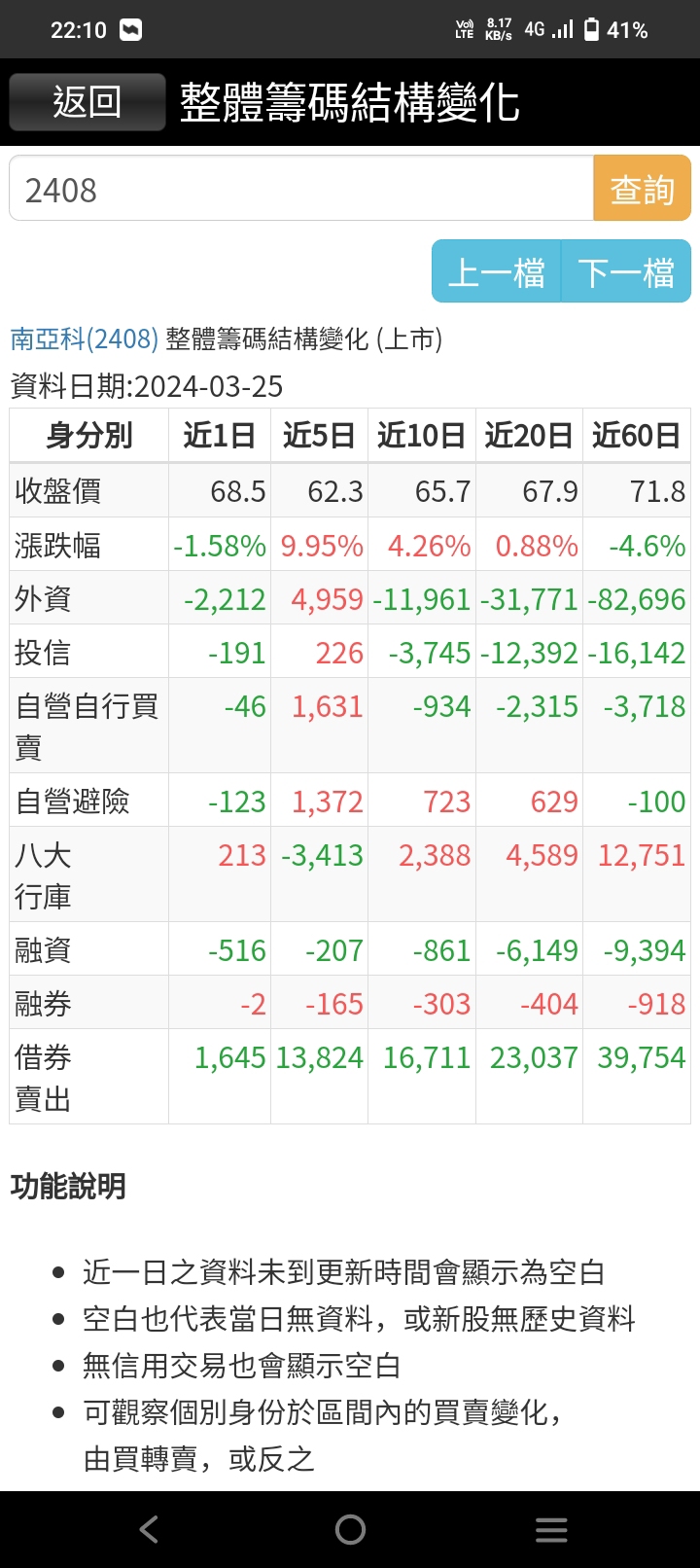 2337 旺宏 - 美光漲6%快到117,摩根史丹...｜CMoney 股市爆料同學會