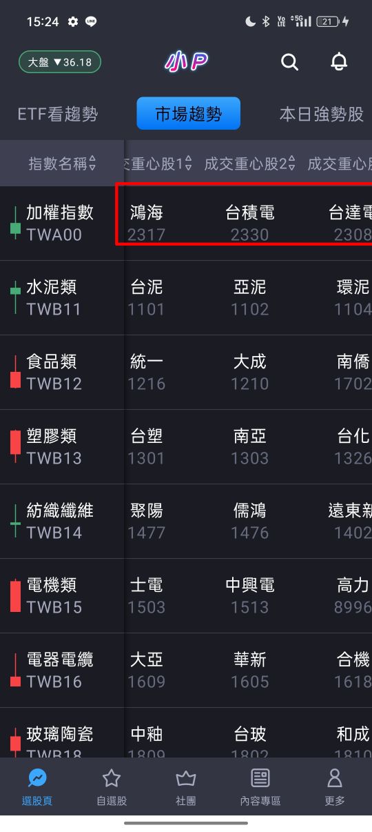 TWA00 加權指數 - 3/25 你會想關注什麼股，就決定你的股票認知｜股市爆料同學會