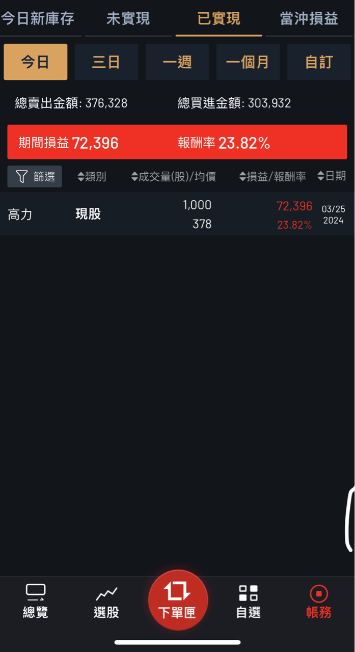 6274 台燿 - 轉去台燿｜CMoney 股市爆料同學會