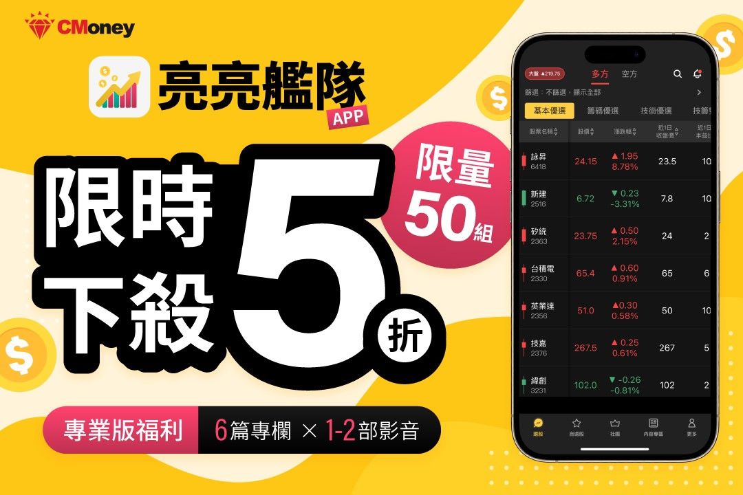 TWA00 加權指數 - 2024/3/25直播影片 今天很開心又來到我們的直播時間...｜股市爆料同學會