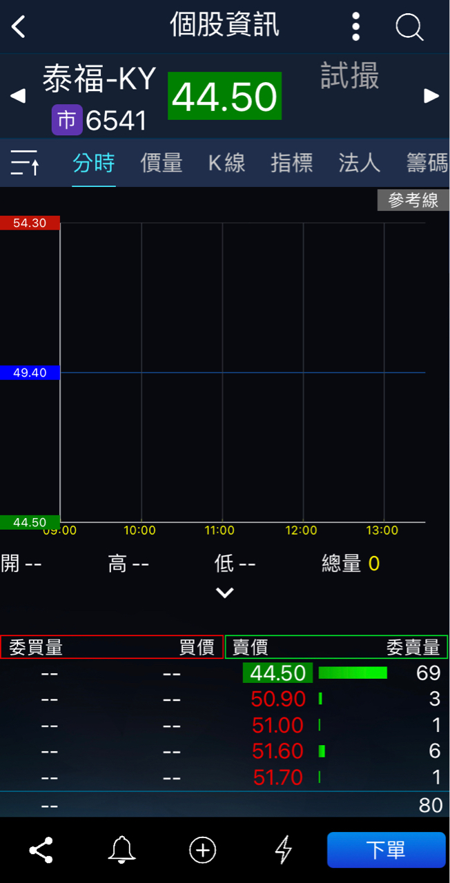 6541 泰福-KY - 福友們早😅｜股市爆料同學會