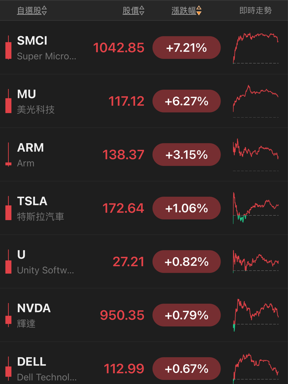 TWA00 加權指數 - 今日看法與昨天相同 持續👀👀👀｜股市爆料同學會