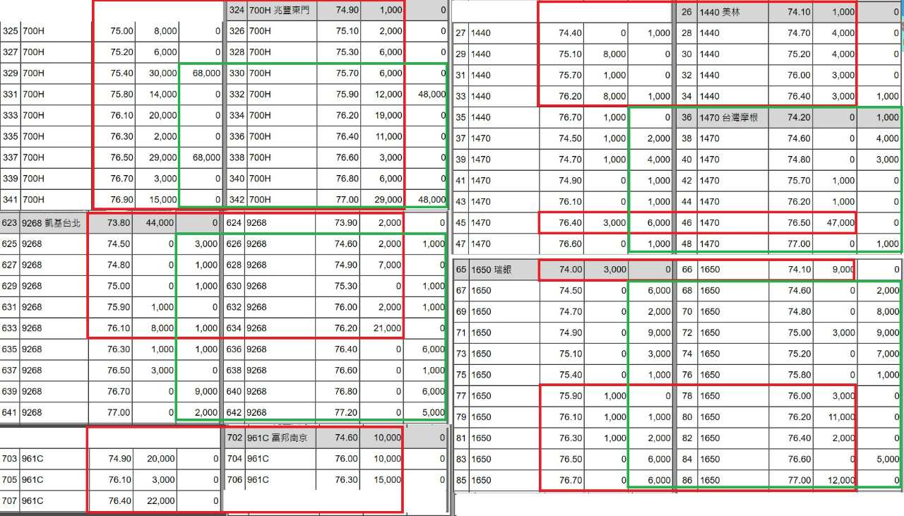 2236 百達-KY - 主力還是很積極地進出! 靠近...｜CMoney 股市爆料同學會