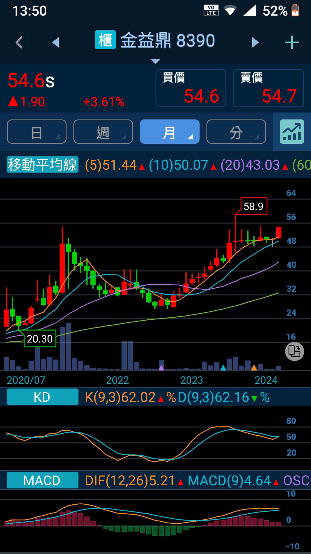 8390 金益鼎 - 三率三升？｜CMoney 股市爆料同學會