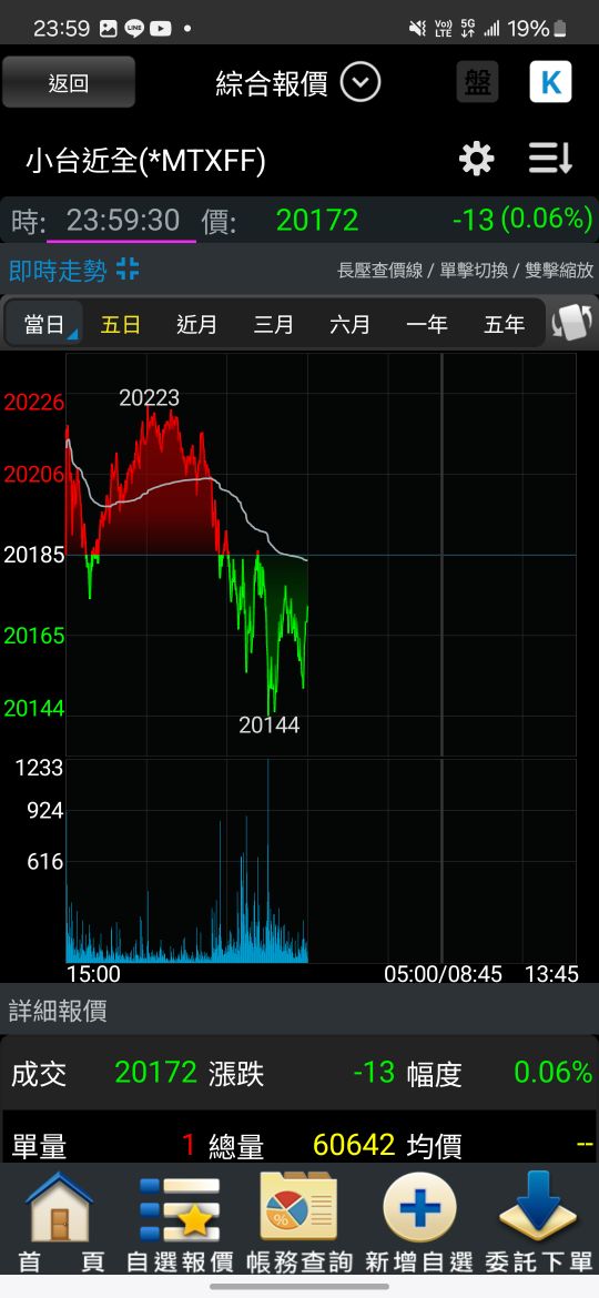 TWA00 加權指數 - 空10口20172 台指 要...｜CMoney 股市爆料同學會