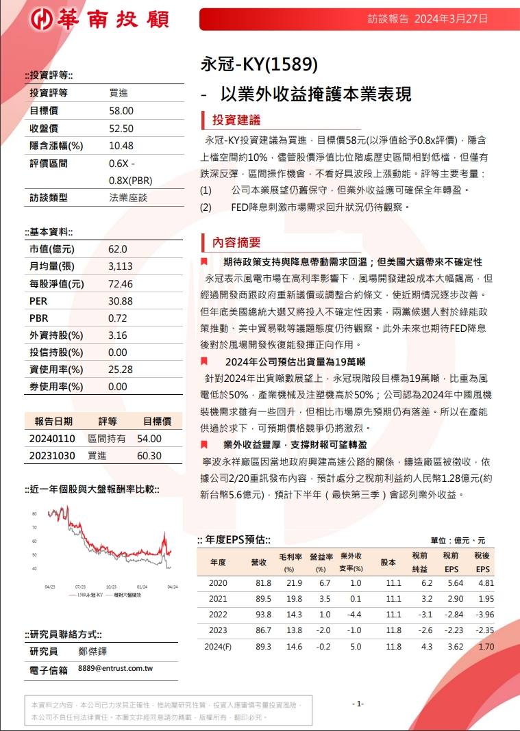 1589 永冠-KY - 股市最新爆料，掌握股友們對眾個...｜CMoney 股市爆料同學會