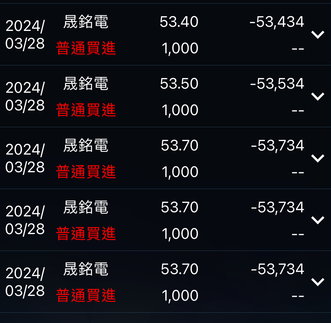 3013 晟銘電 - 早上買進試水溫差電被洗掉🤣｜CMoney 股市爆料同學會