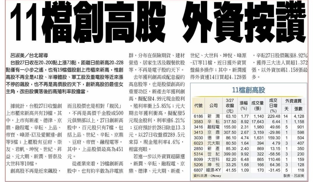 5314 世紀 - 創新高股😎｜CMoney 股市爆料同學會